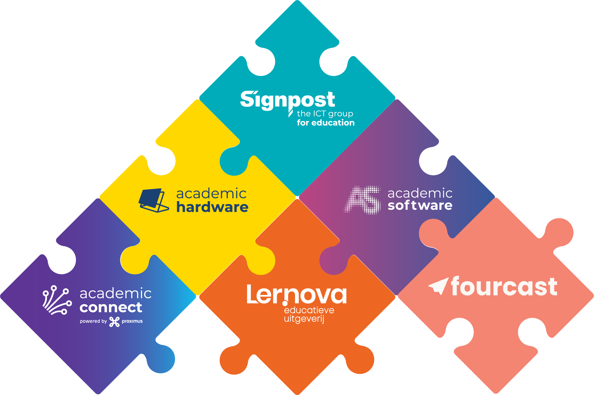 Digitale transformatie in het onderwijs | Academic Software